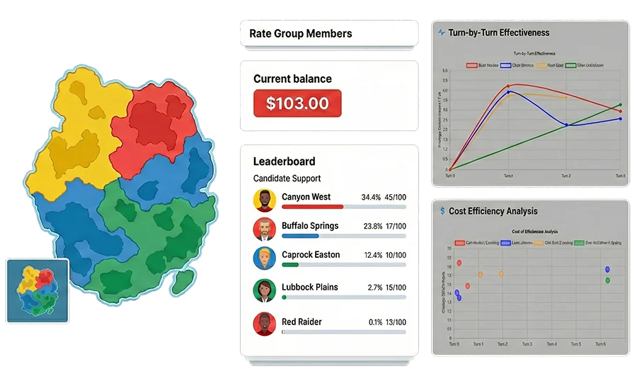 Student MIS Simulation, Excel Analytics & Data-Driven Strategy ...